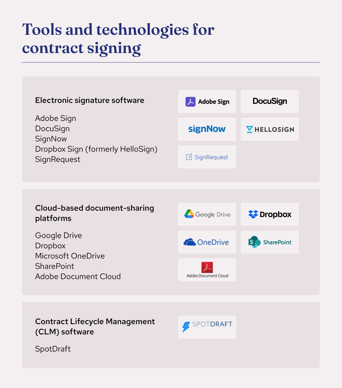 Contract Signing Unveiled: A Step-By-Step Guide